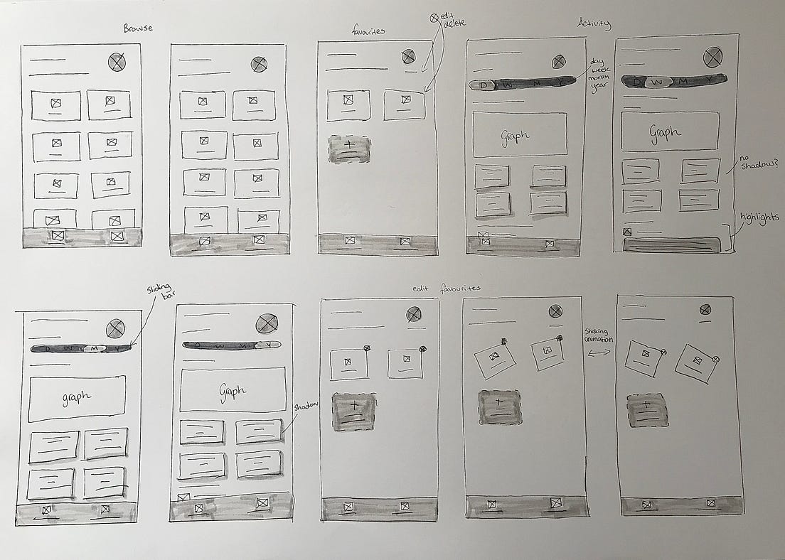 Apple’s Health App Redesign. A small side project with big potential ...