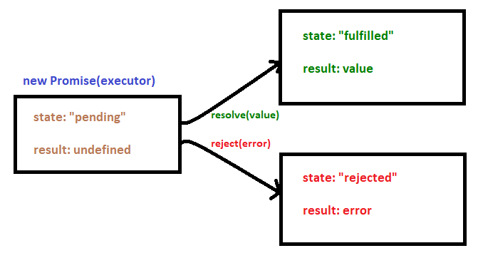 How to Promise with JavaScript!!. A Beginner’s Guide to understand the ...