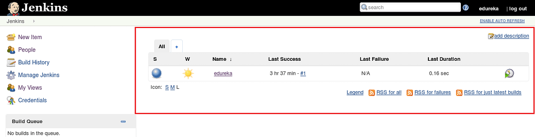 Jenkins Tutorial - Continuous Integration Using Jenkins | by Saurabh Kulshrestha | Edureka | Medium