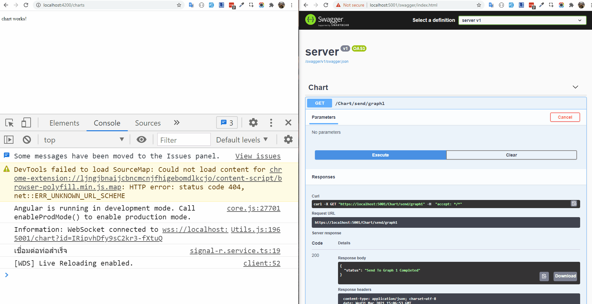 รู้จักกับ SignalR และตัวอย่างการเขียน Vote RealTime App ด้วย [Angular + NetCore WebAPI] | by ...