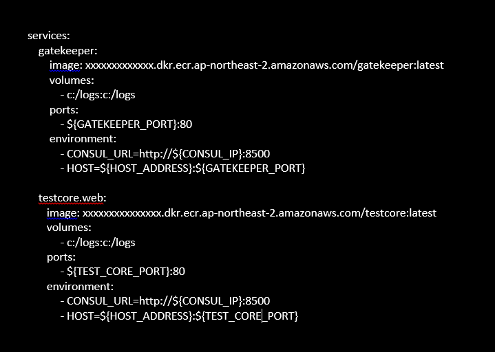 How To Create Docker Compose And Dockerfile For Core