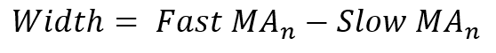 A New Way To Trade Moving Averages — A Study in Python. | by Sofien ...
