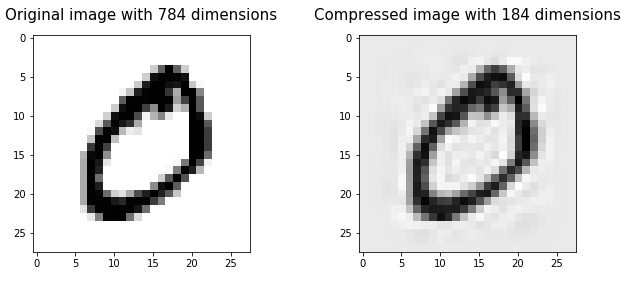 Image Compression Using Principal Component Analysis (PCA) | by Rukshan Pramoditha | Towards ...