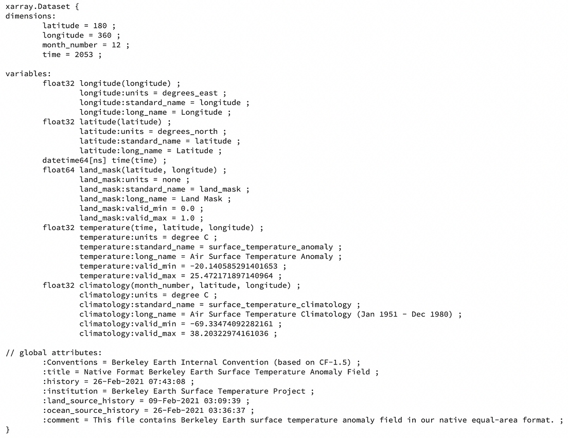 The Correct Way to Average the Globe | by Luke Gloege, Ph.D. | Towards ...