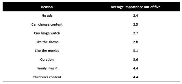 How Netflix uses Data Analytics: A Case Study | by Sarthak Niwate ...