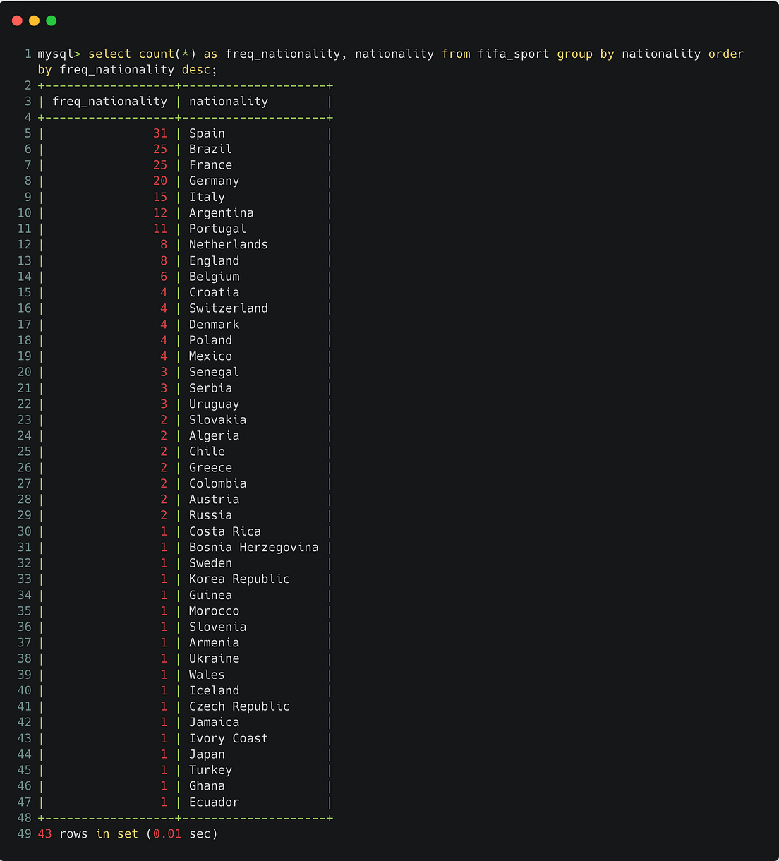 EDA with SQL (MySQL). EDA = Exploratory Data Analysis | by Ramya N | Geek Culture | Medium