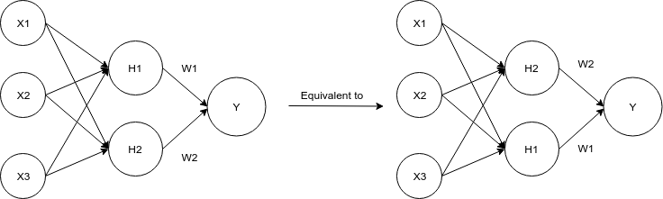 Deep Learning Book: Chapter 8— Optimization For Training Deep Models ...