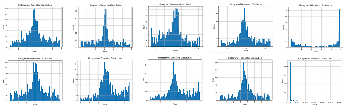 Generative Adversarial Networks (GANs) in 50 lines of code (PyTorch) | by Dev Nag | Medium