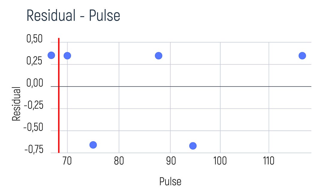 Gradient Boosting Classifier | Geek Culture