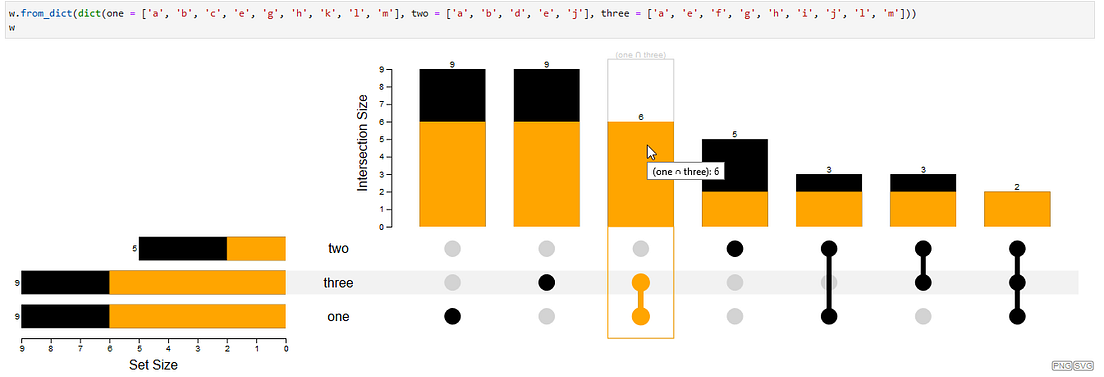 UpSet.js - an interactive JavaScript re-implementation of UpSet(R) | Medium