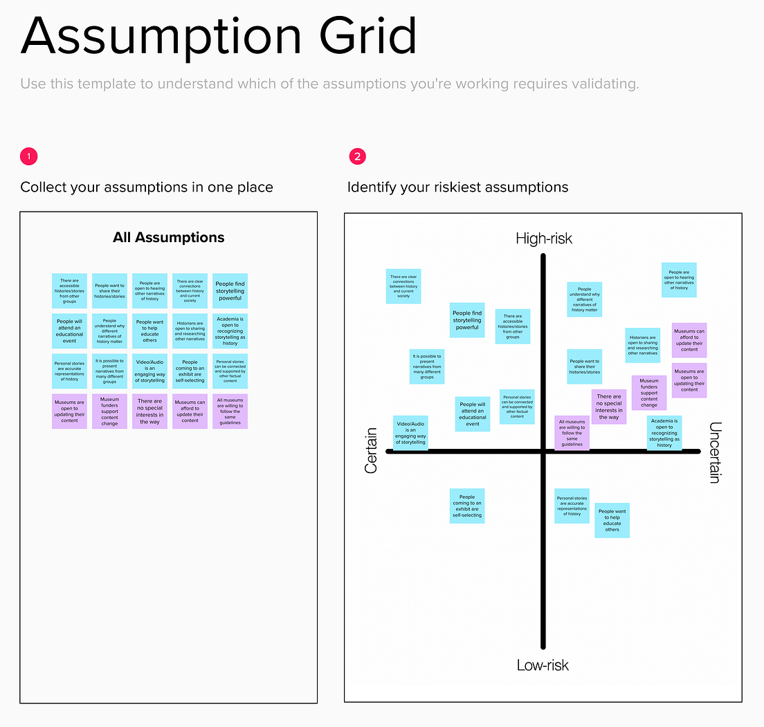 Assumption Mapping. Understanding the assumptions implicit… | by ...