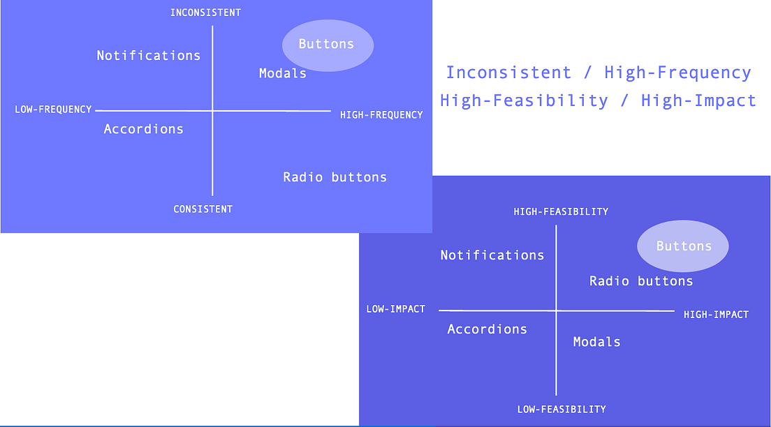 Design Systems. Part II: Design Language | by Emma Bostian | The ...
