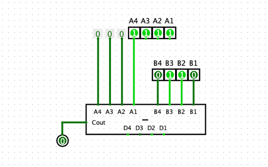 Building an 8-bit computer in Logisim (Part 2— Arithmetic) | by Karl ...