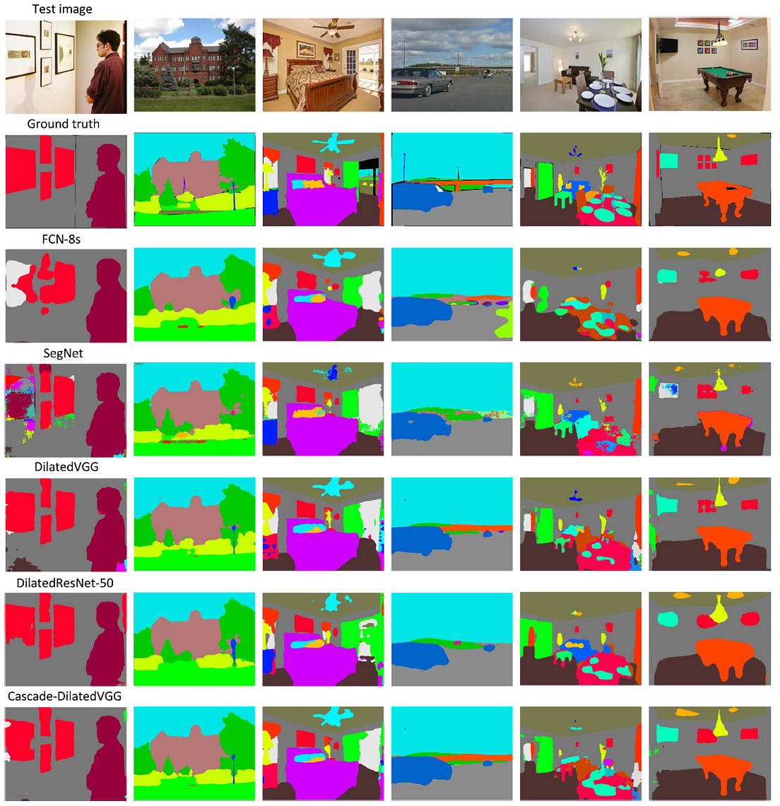 Review — ADE20K: Semantic Understanding of Scenes Through the ADE20K Dataset (Semantic ...