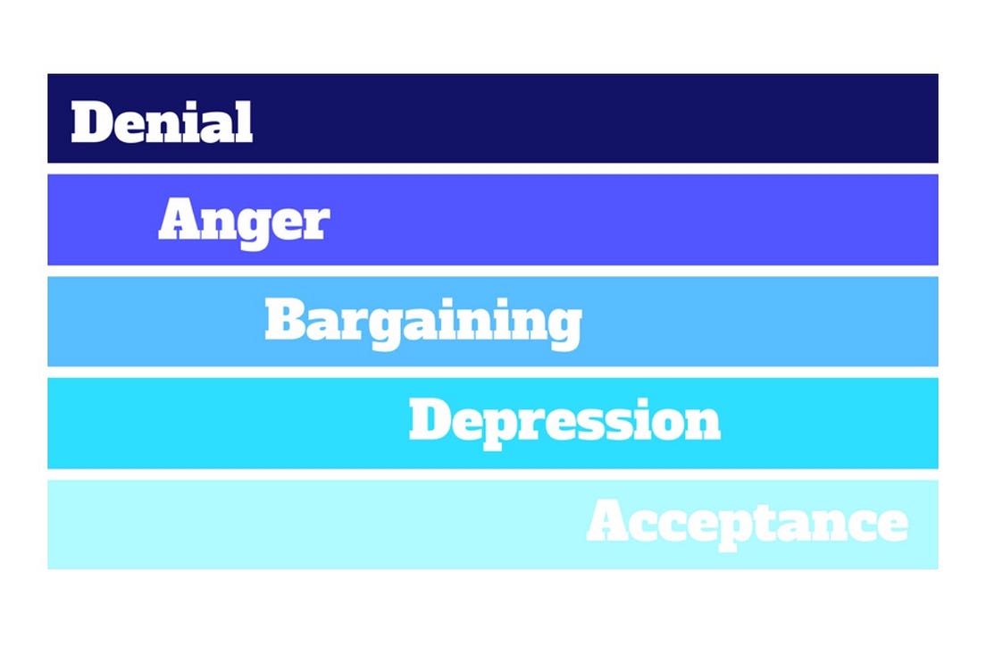 Depression and the Five Stages. Depression is common to humans. You can ...