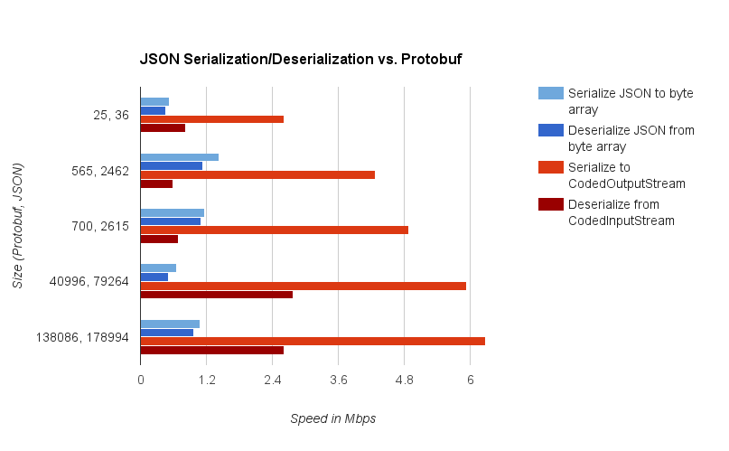 Grpc Restful Api Graphql Web Socket Tcp Sockets And Udp Webtransport — Beyond Modern Client