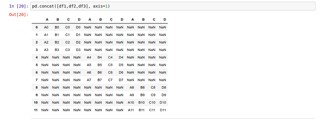 Quick dive into Pandas for Data Science | by Ehi Aigiomawu | Towards ...