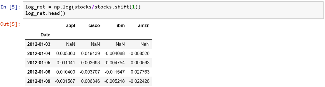 Plotting Markowitz Efficient Frontier with Python | by Fábio Neves | Towards Data Science