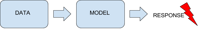MLJAR Academy: Start with Machine Learning | by Piotr Płoński ...