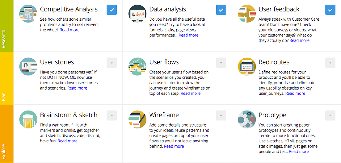 UX Toolkit. Build a UX toolkit to nail any project | by Nadya Tsech ...
