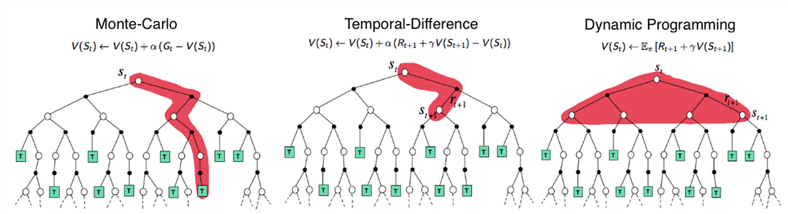 REINFORCE — a policy-gradient based reinforcement Learning algorithm ...