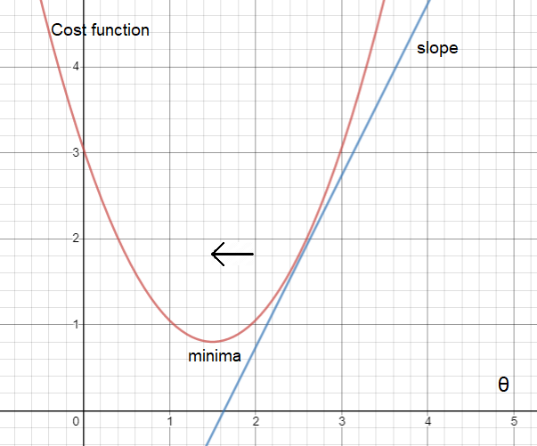 Machine Learning — Univariate Linear Regression | by Anar Abiyev ...