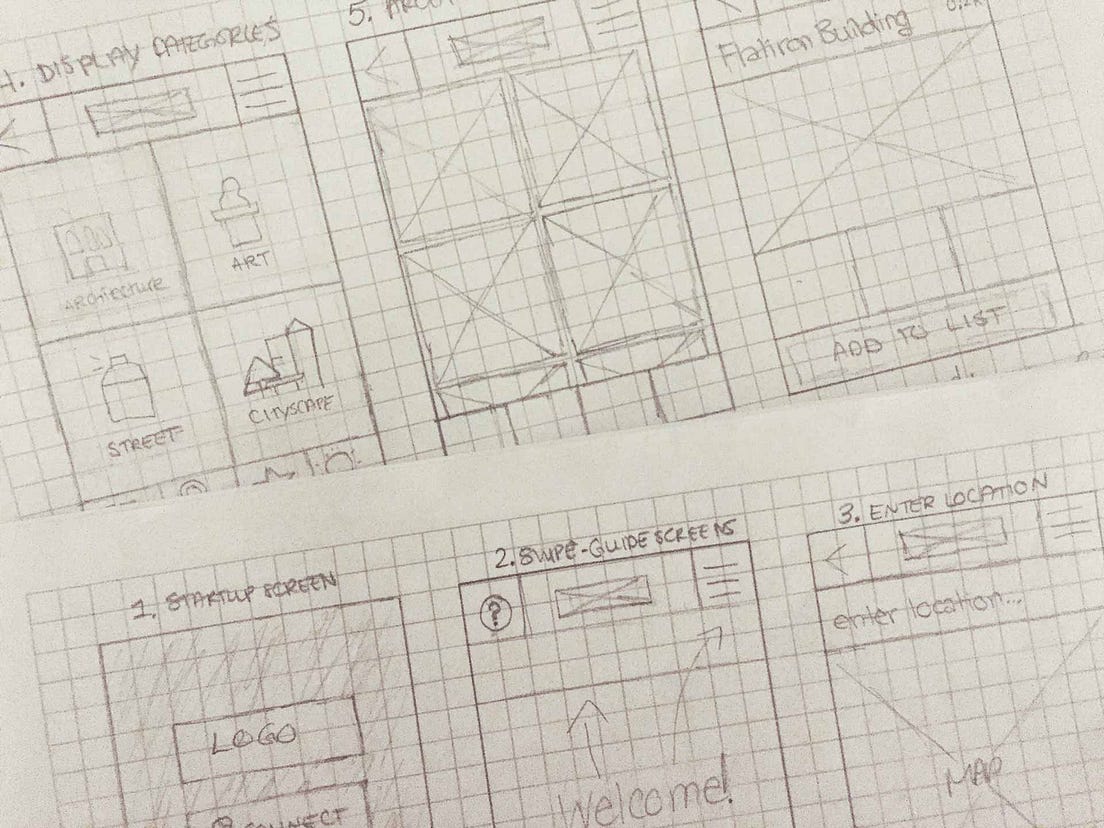 Rapid Prototyping of a Mobile App | by Zoë St-Aubin | RED Academy | Medium