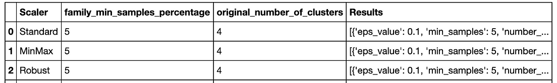 How To Parse Json Data With Python Pandas By Ankit Goel Towards Data Science