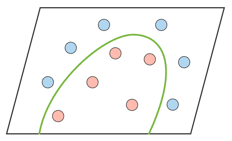 Applied Deep Learning - Part 1: Artificial Neural Networks | by Arden ...