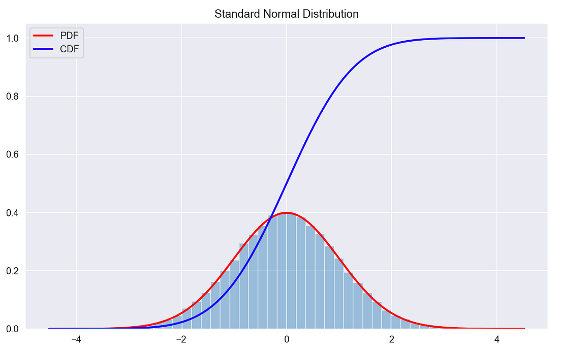 Explaining probability plots. What they are, how to implement them in ...