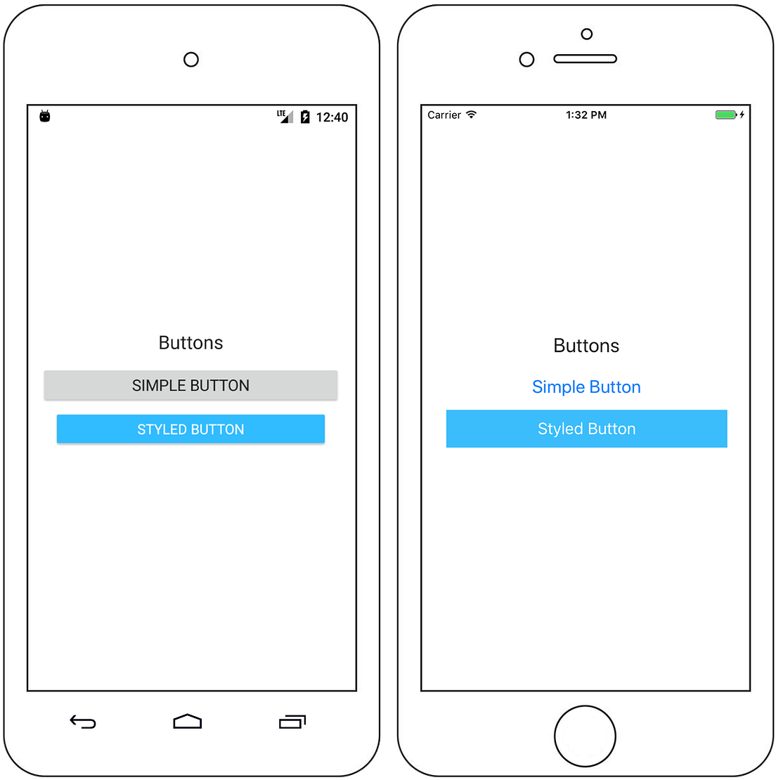 NativeScript v. React Native. After conquering the world of the web… | by Robert Todea | Tea ...