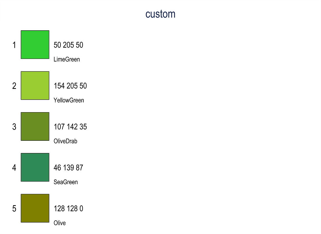 Stata graphs: Define your own color schemes | by Asjad Naqvi | The ...