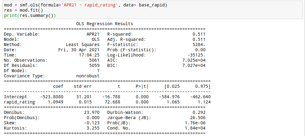 Lichess rating to FIDE Elo : here we go again | by Antoine B. | Medium