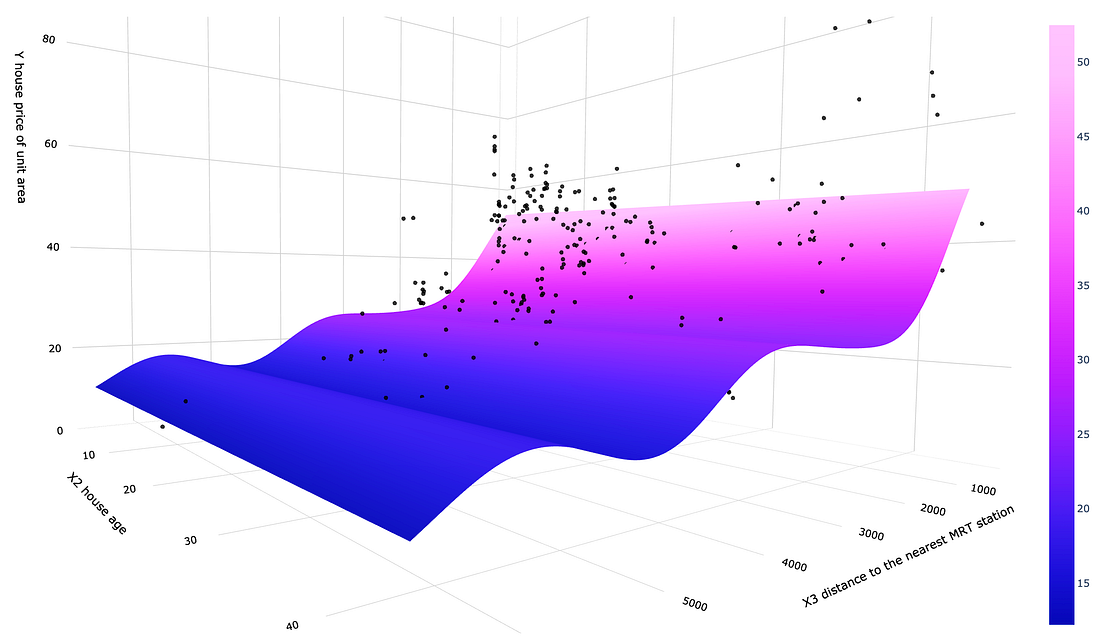 Support Vector Regression (SVR) — One of the Most Flexible Yet Robust ...