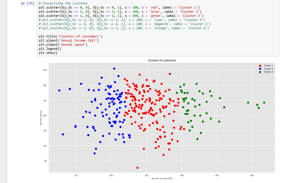 Case Study : Customer Segmentation of E-Commerce data using Clustering ...