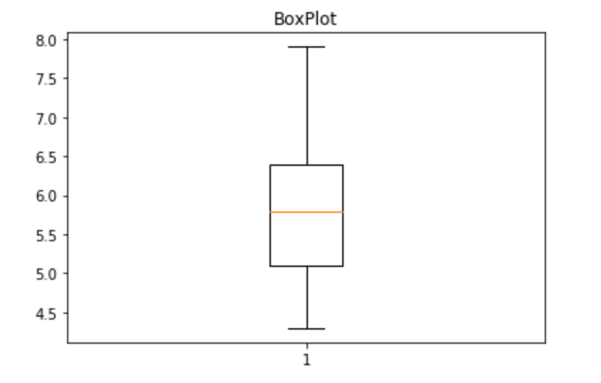 Descriptive Statistics with Python | by Valentina Alto | DataSeries ...