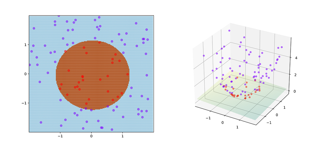 Multiclass Classification With Support Vector Machines Svm Dual Problem And Kernel Functions