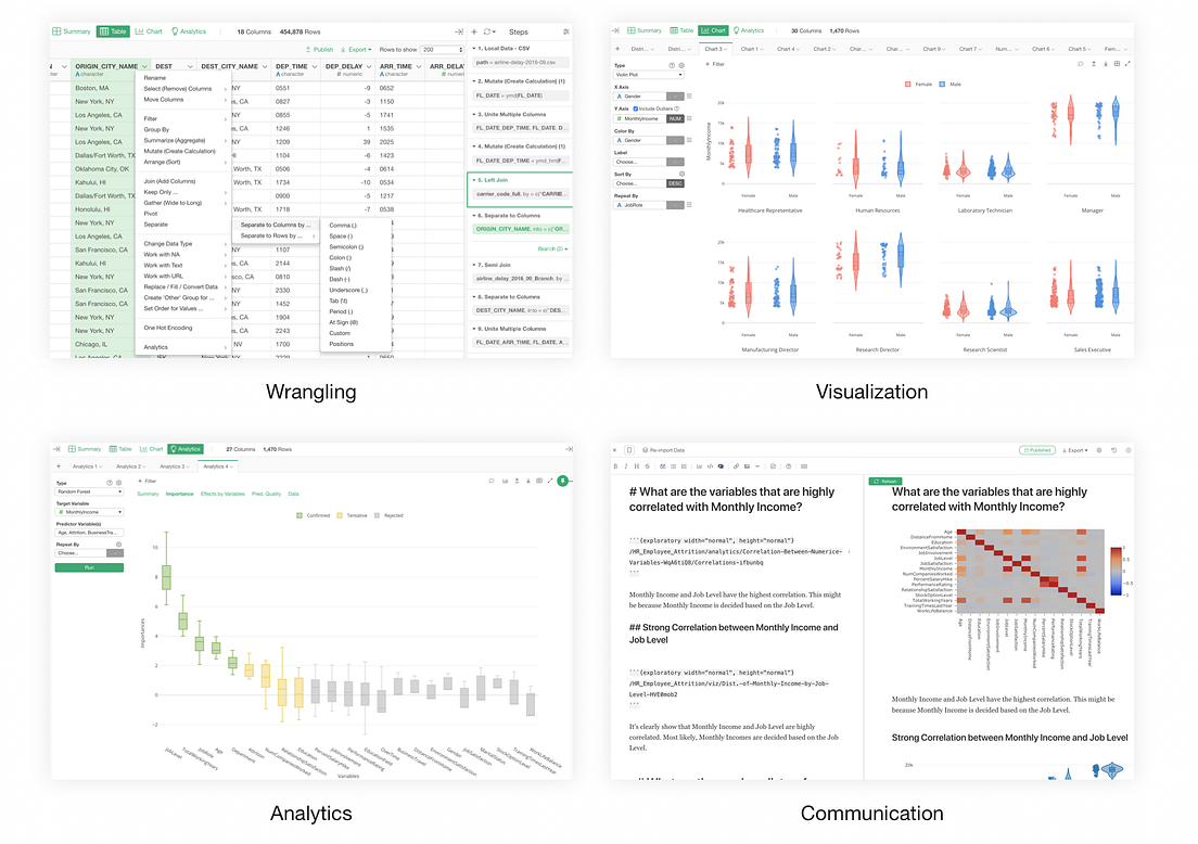 Exploratory Public — Learn Data Science by Doing | by Kan Nishida | learn data science