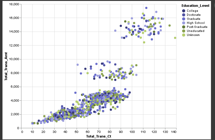 Altair: Statistical Visualization Library for Python (Part 3) | by ...