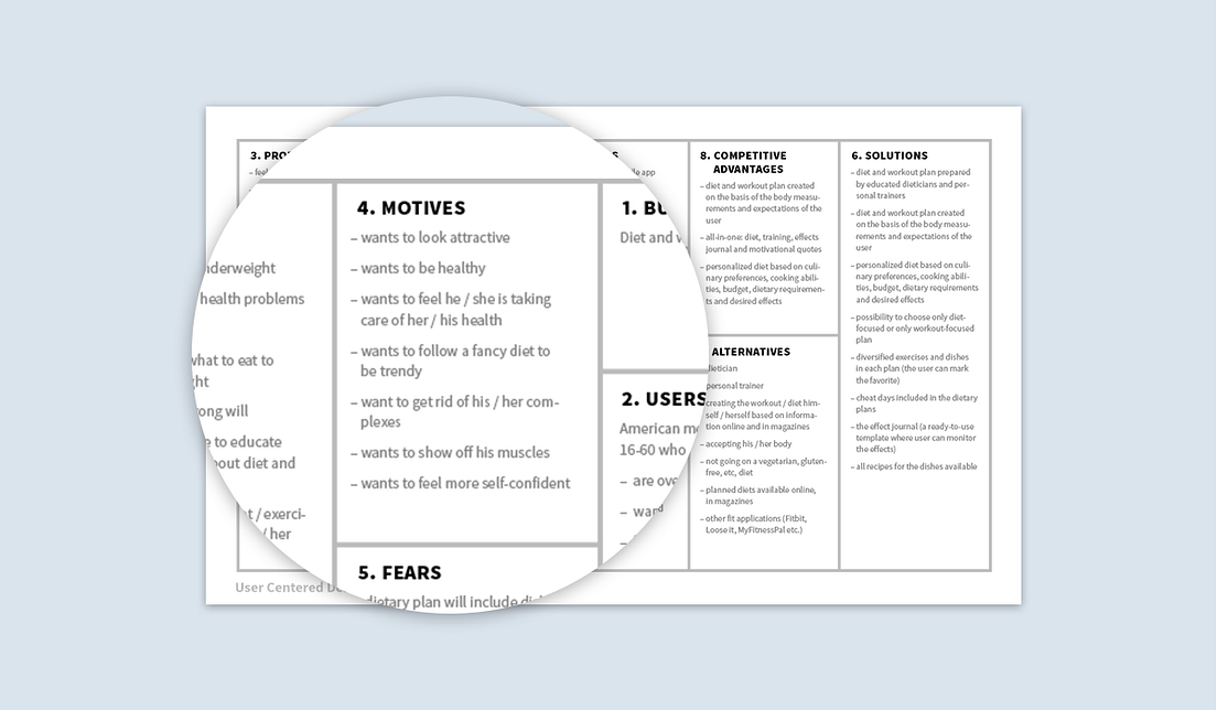 Develop Your Startup with User Centered Design Canvas | by Anna Kulawik ...