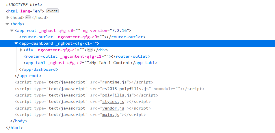The Art Of Nested Router Outlets In Angular Dev Genius