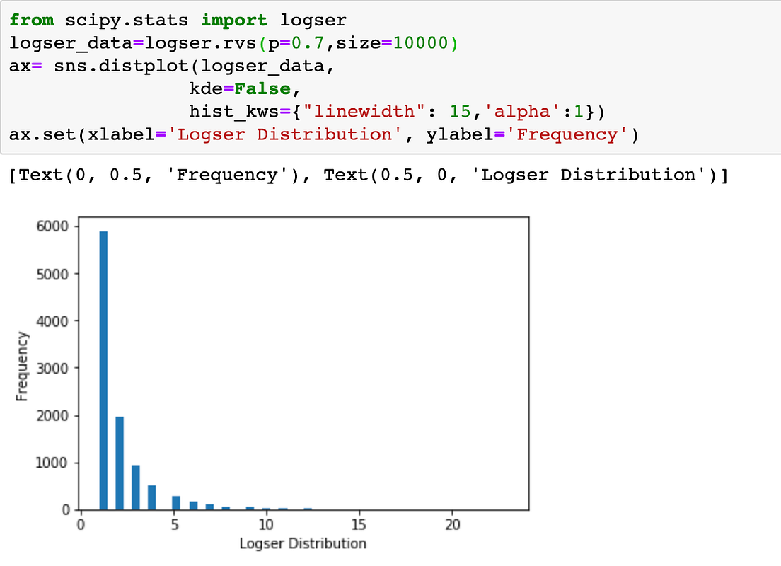 Statistical Distributions. Breaking down discrete and continuous… | by ...