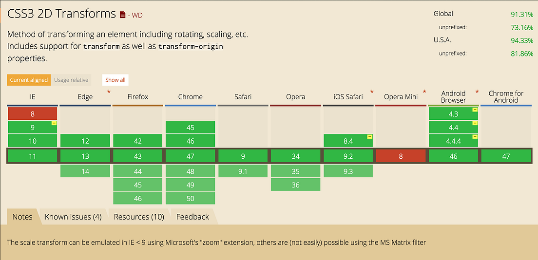 Simulating Website Thumbnails using iFrames | by James Futhey | Medium