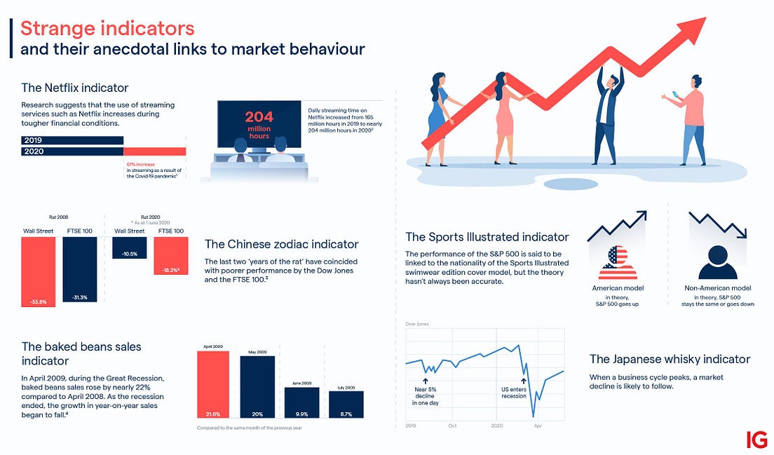 Data Visualization with React & ECharts | by Muhammad Usman | Analytics ...