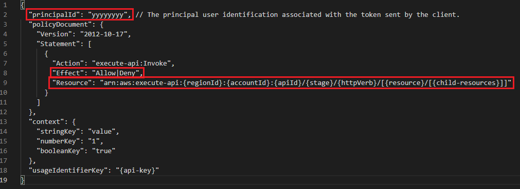Secure Aws Api Gateway Using A Lambda Authorizer By Suminda Niroshan