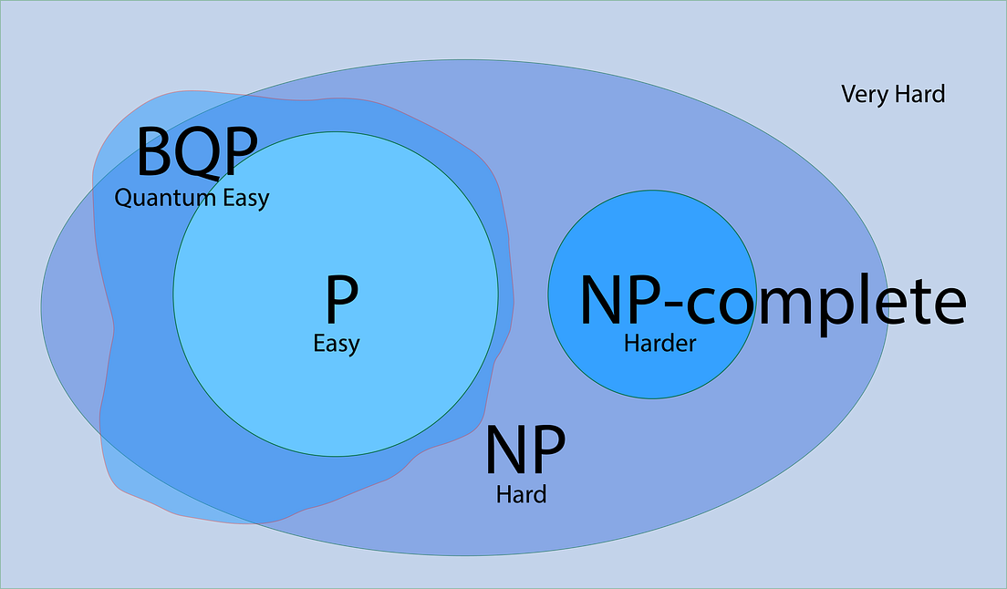 What Can a Quantum Computer Do, That a Classical Cannot? | by Anna Ned | Predict | Medium
