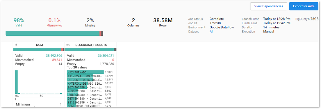 Oracle data (ETL) to Google BigQuery using Google Cloud Dataflow and Dataprep | by Paulo Amaral ...