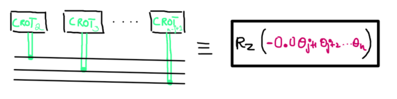 Iterative Quantum Phase Estimation Algorithm | Quantum Untangled