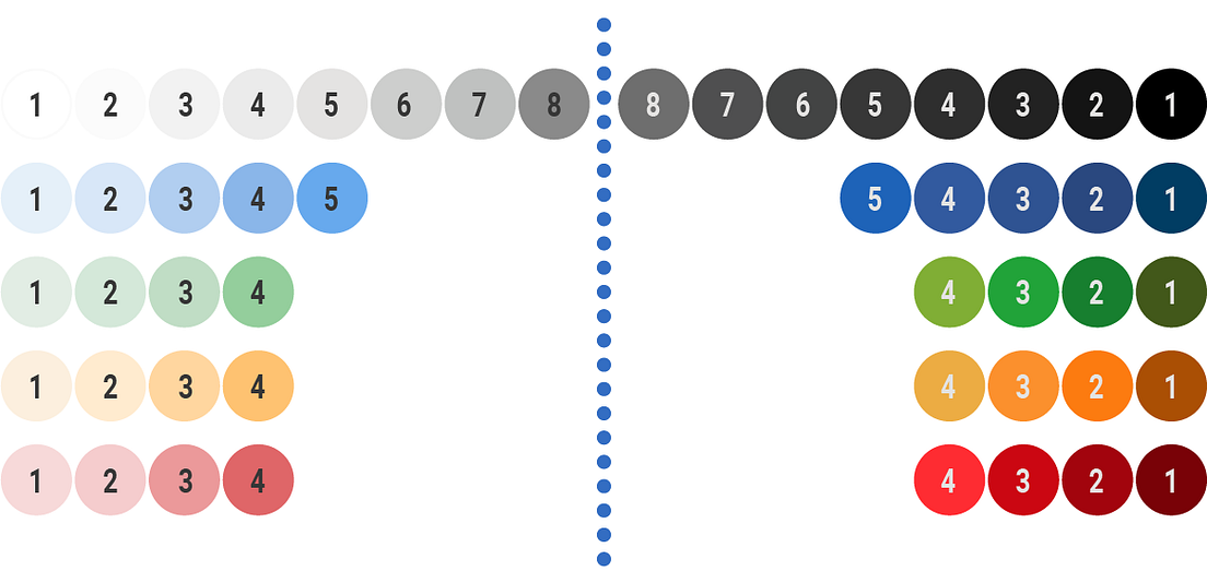 The light and the dark side: creating a UI colour system in 3 steps ...