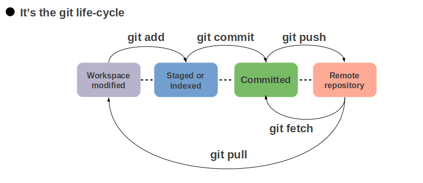 Getting Started with Git and GitHub: A Complete Tutorial for Beginner | by Audhi Aprilliant ...
